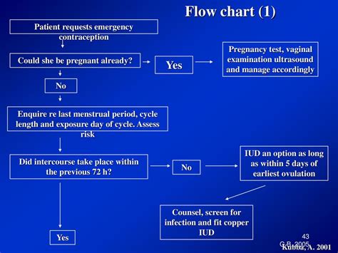 Emergency Contraception In Hungary Professor George Bartfai Ppt Download
