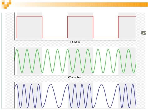 Digital Modulation