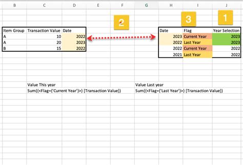 Solved Table Result Incorrect Qlik Community 2060033