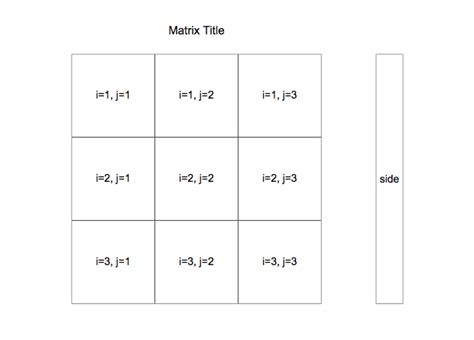 R Layout How To Determine The Width Of The Parts Of A Plotting Region