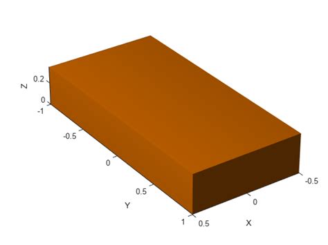 Showcollisionarray Show Array Of Collision Objects In Figure Matlab