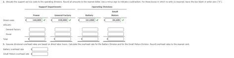 Solved Appendix 4b Sequential Method Of Support Department