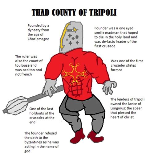 Crusader States R Virginvschad