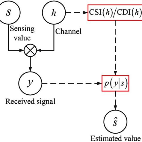 Maximum Likelihood Estimation Scheme Without Quantization Where The Download Scientific