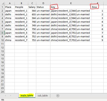 Extracting All Information Different With Same Row Name Form A Excel