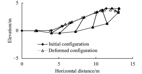 Multi Block Method Typical Initial And Deformed Configuration Download Scientific Diagram