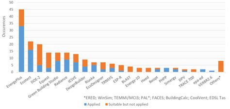Energy Analysis Tools Identified In The Review Download Scientific Diagram