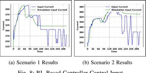 Figure 8 From Parametrizable Model For Thermal Behaviour Estimation And Control Of Led