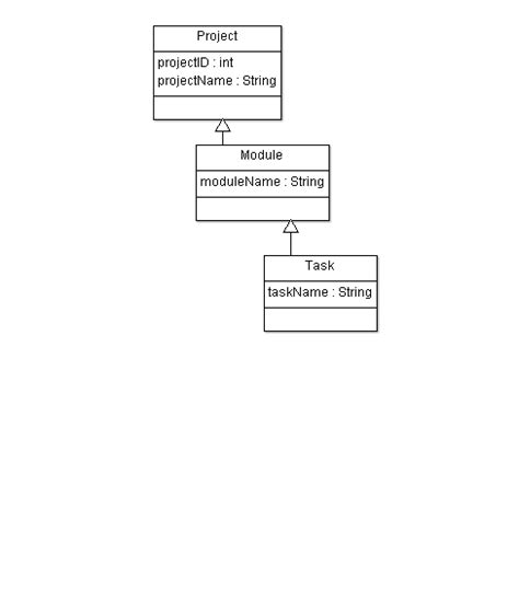 Inheritance Mapping Kanistacknotez