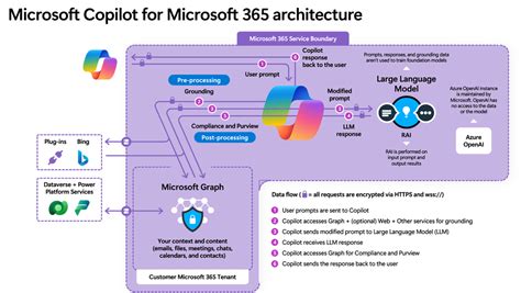 Grow With Copilot For Microsoft 365 June 2024 Microsoft Community Hub
