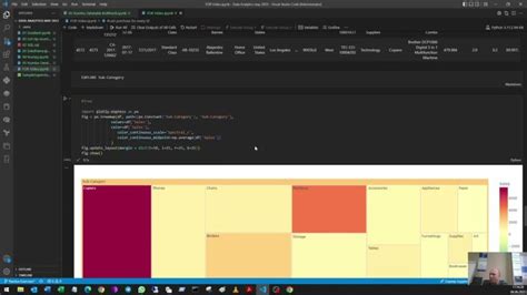 Andrew Kulikov On Linkedin Exploring Data With Plotly In Python