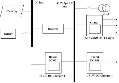 Generic Diagram Of The Evcs Powered By Rtpv Download Scientific Diagram