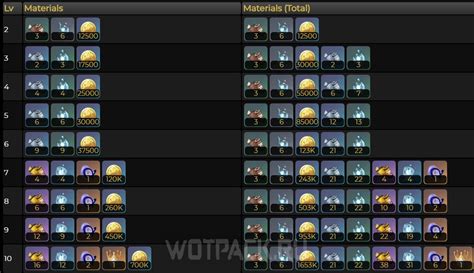 Genshin Impact Te Tiori Wotpack In En Yi Yap S Ve Rehberi