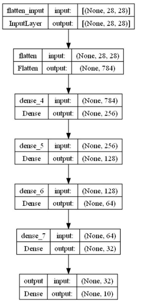 tf data pipeline regression and classification