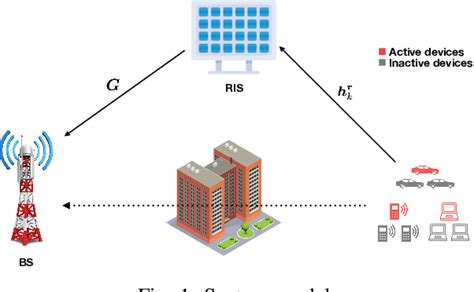 Figure 1 From Reconfigurable Intelligent Surface For Massive