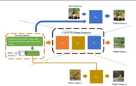 Figure 1 From Image Based Captcha Recognition Using Deep Learning