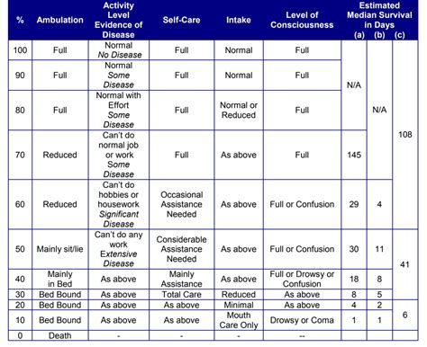 The Palliative Performance Scale Pps Palliative Care Network Of