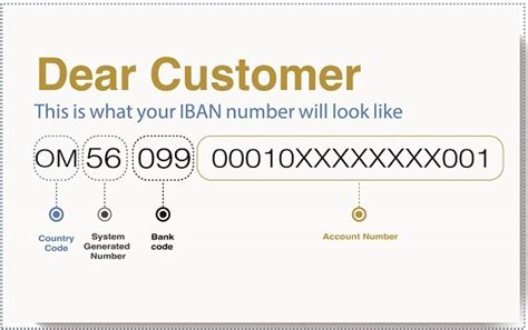 Oman Housing Bank