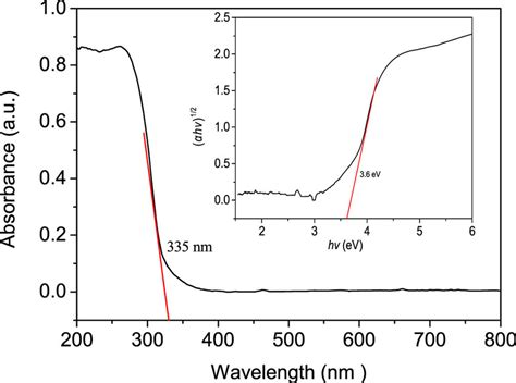 uv vis diffuse reflectance spectra of the prepared ta2o5 download