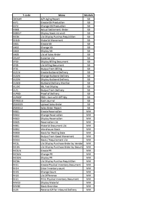 Sap Tcode Bao Accounting T Code T Code Menu Module Idcnar Ar Aging