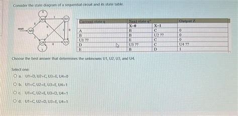 sequential function to state diagram show solved state circu