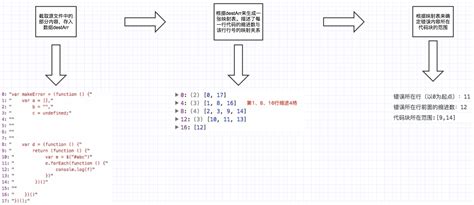 压缩代码如何精准定位错误兼容ie 及移动端的解决方案下 Issue lou swu Jack blog GitHub
