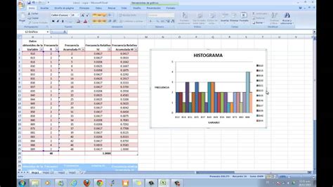 Histograma Representación numérica y gráfica de datos YouTube