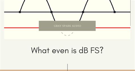 Understanding Decibels Full Scale Or What Is Db Fs