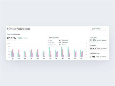 Table And Pagination By Maietry Prajapati On Dribbble