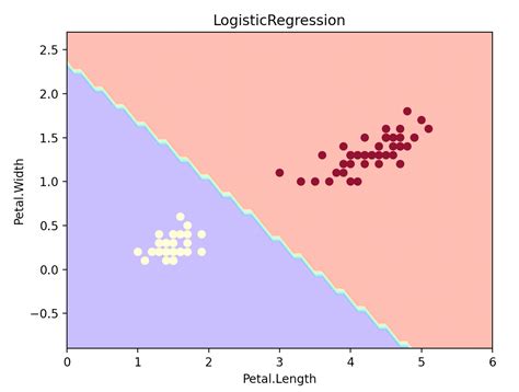 【python基础】第二十九课:分类模型之svmpython的svm分类 Csdn博客 【python基础】第二十九课:分类模型之svmpython的svm分类 Csdn博客