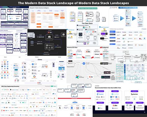【数据架构】从 热尔韦原理”看现代数据堆栈 架构师研究会 【数据架构】从 热尔韦原理”看现代数据堆栈 架构师研究会