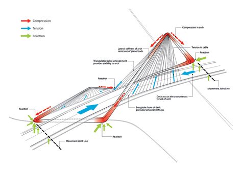 infinity loop bridge by 10 design buro happold