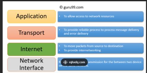 Cybersecurity Flashcards Quizlet