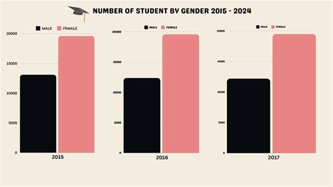 Gender Statistics