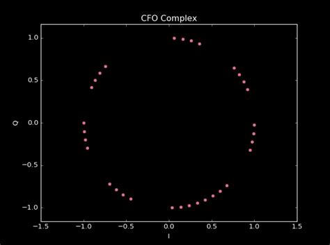 github meowlucian multipath simulation signal strength using