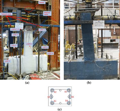 a the test setup and configuration of the lvdts b the test setup for