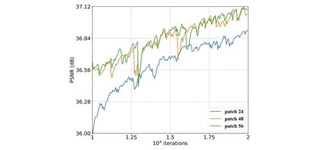 Deep Variational Information Bottleneck 郑之杰的个人网站