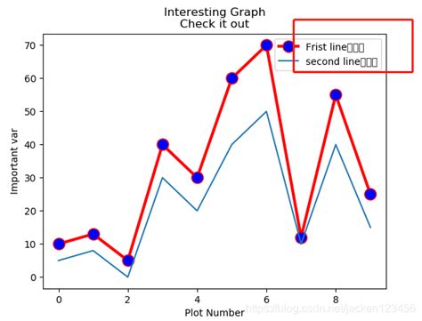 Python中matplotlib模块永久改变默认字体的解决方法（中文乱码问题）matplotlib永久中文字体 Csdn博客