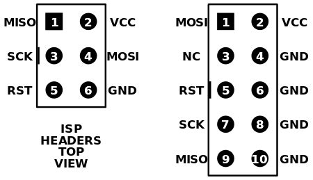 AVR ISP Pinout