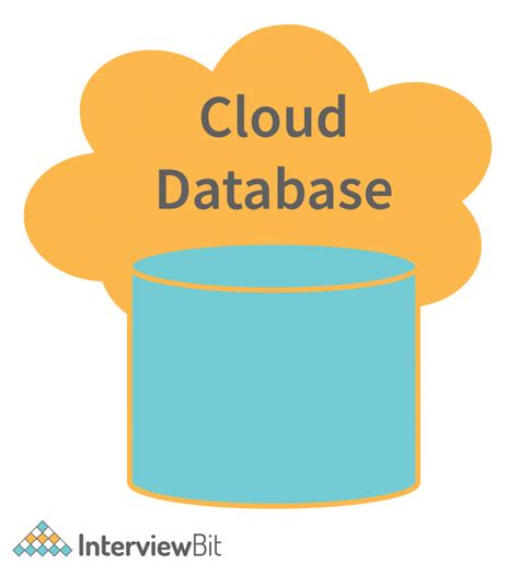 Types Of Databases Interviewbit