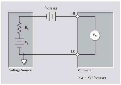 Troubleshoot Low Voltage Measurement Problems EDN