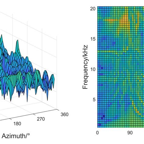 Mean Relative Reconstruction Error Across All Distances On The