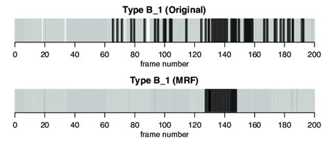 Labeling Result For An Nbi Video Sequence Of A Type B Polyp Type A