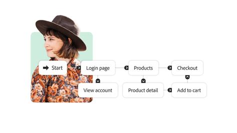 Userflow Diagramme Und Analysen Customer Journey Analytics