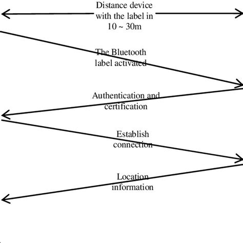 function display picture download scientific diagram