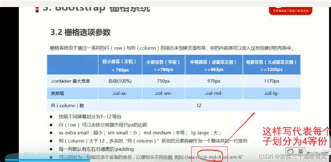 bootstrap自适应如何使用 给商品栏添加bootstrap使自适应屏幕大小 csdn博客