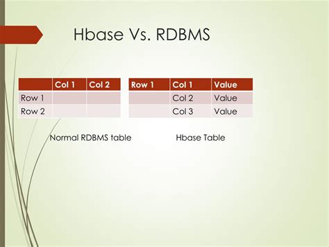 ppt hbase powerpoint presentation free download id 1580489