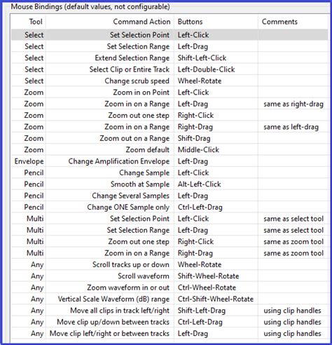 Mouse Bindings Audacity Manual