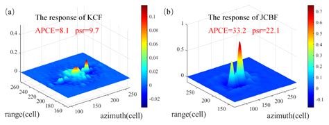 Remote Sensing Free Full Text Marine Extended Target Tracking For Scanning Radar Data Using