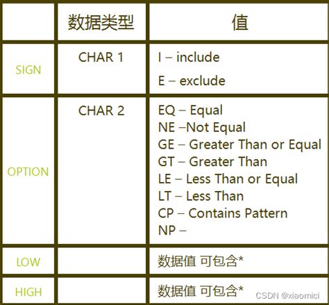 Range表的定义与在abap中的应用 Csdn博客